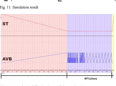 figure 1 from asynchronous traffic handling in time sensitive in