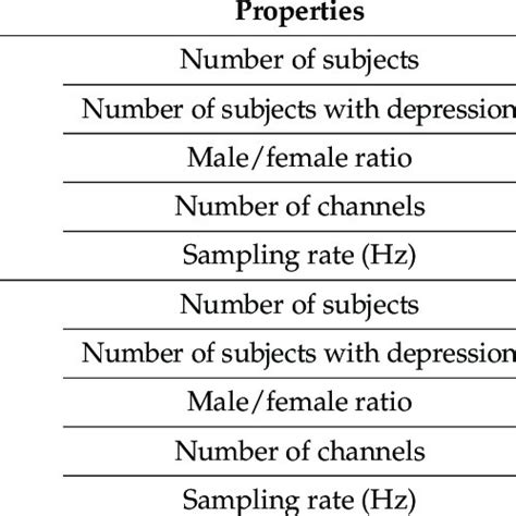Properties Of Datasets With Data Download Scientific Diagram