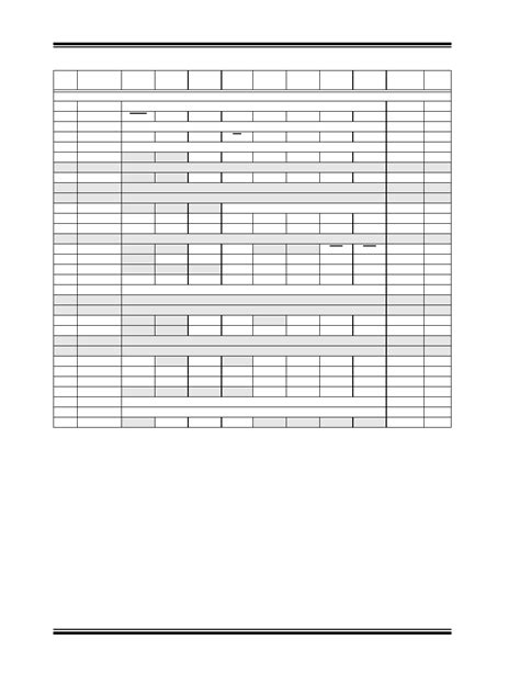 Pic16f684 Datasheet 12 164 Pages Microchip 14 Pin Flash Based 8 Bit Cmos Microcontrollers