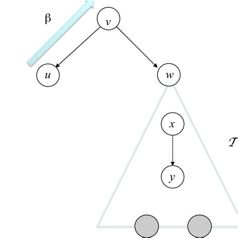 The Postorder Traversal Of The Syntax Tree Of Fig 1 Download Scientific Diagram