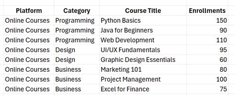 how to generate a hierarchical data visualization