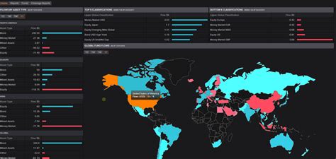 Global Fund Flow Ytd Eikon Mario Randholm
