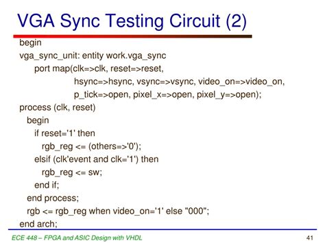 PPT VGA Display Part 1 VGA Synchronization PowerPoint Presentation Free Download ID 9713480
