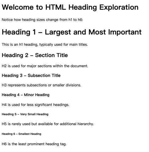 Html Überschrift Tags Verstehen Labex