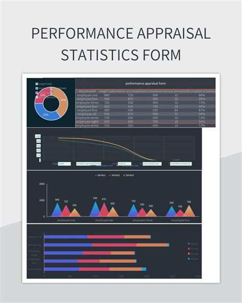 Free Performance Appraisal Statistics Appraisal Form Templates For