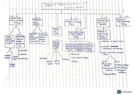 Chapter 3 Mind Map Pdf