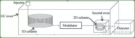 “绘图，让化学生动起来”：python Matplotlib绘图（全二维气相色谱图分析专题） 知乎