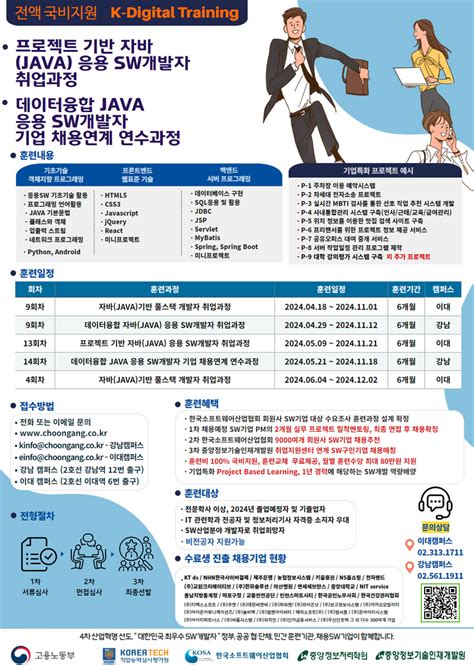 중앙정보기술인재개발원 데이터융합 자바java 응용 Sw개발자 취업과정