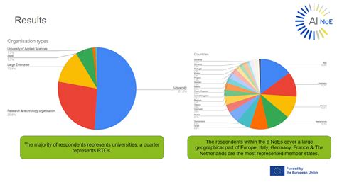 Ecosystem Mapping Vision4ai