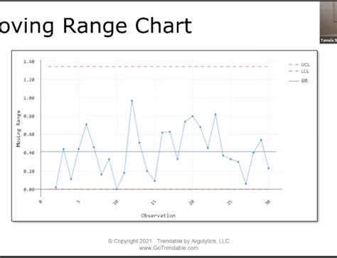 what are usl and lsl limits in trendable trendable