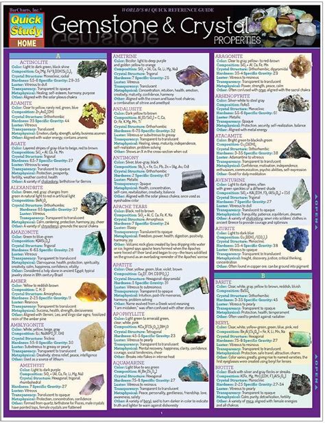 Gemstones Worksheets Facts Types Classification 58 Off