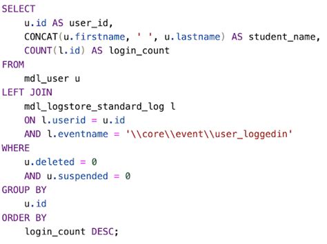 Tracking User Engagement In Moodle With Custom Analytics And Sql Reports