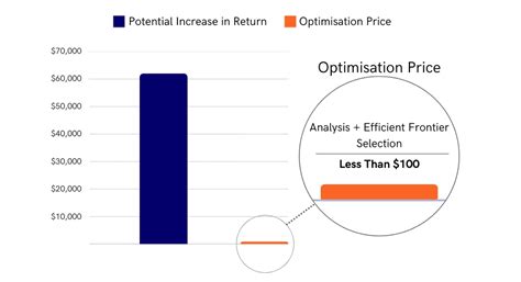 Diversiview 1 Portfolio Analysis And Optimisation Tool