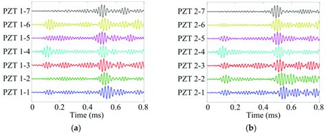 Online Monitoring Signals Of The Cruciform Pzt Sensor Array A No 1