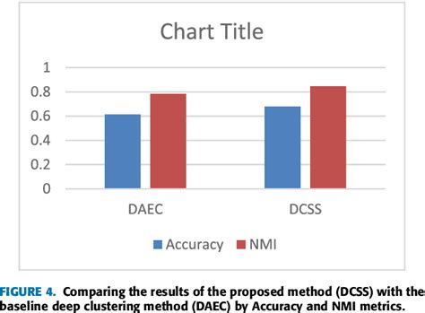 Figure 1 From Neural Network Meaningful Learning Theory And Its