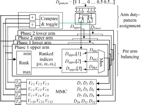 figure 10 from an mmc based ipt system with integrated magnetics and