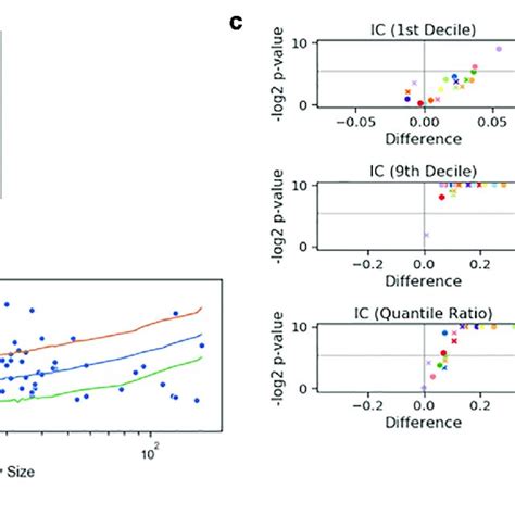 Stochastic Interdependence In Gene Families A The Number Of Download Scientific Diagram