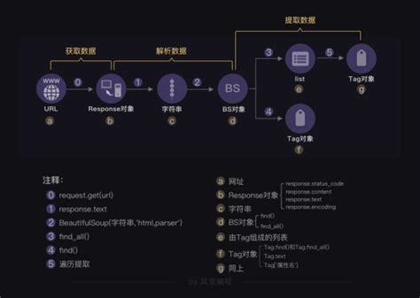 PythonBeautifulSoup解析和提取网页数据 CH TNT 博客园
