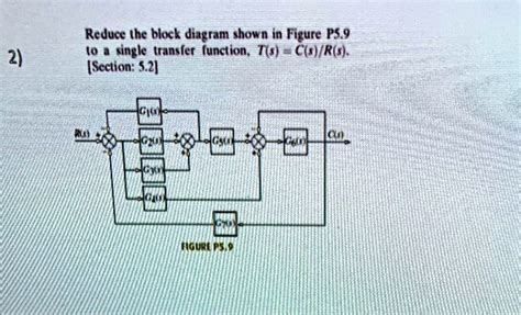 GET ANSWER Reduce The Block Diagram Shown In Figure P To A Single Transfer Function T S
