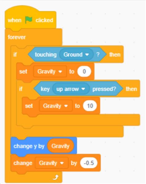 All About Generic Platformer In Scratch BrightChamps Blog