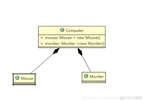 Android 类图 调用关系 类图里的关系菜鸟求教，望不吝赐教！的技术博客51cto博客