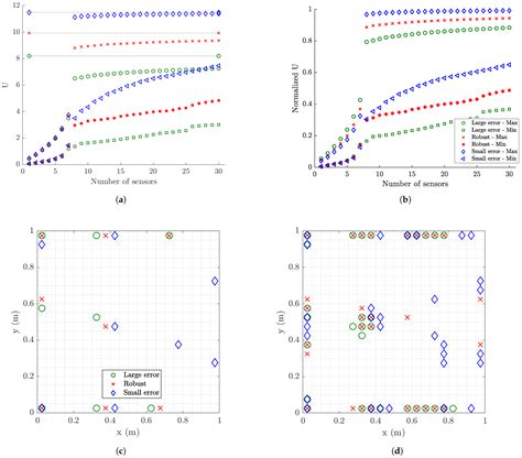 Optimal Sensor Placement For Reliable Virtual Sensing Using Modal Expansion And Information Theory