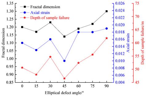 Fractal Fract Special Issue Applications Of Fractal Analysis In Underground Engineering