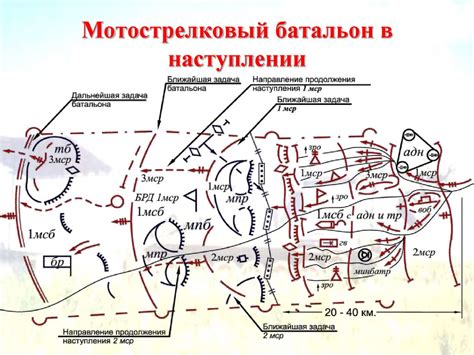 Основы ведения наступления общевойсковыми подразделениями презентация