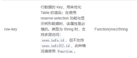 el table插槽多个或v if操作不显示表格内容el table 中 el table column 使用slot插槽 v if导致不显示问题 苏舒 博客园