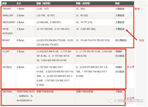 关于mysql日期查询问题mysql 日期查询文字与格式字符串不匹配 Csdn博客