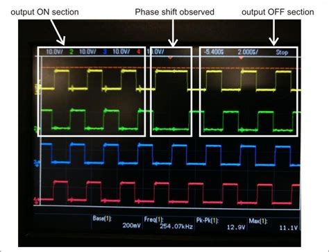 Implementing Controlled Phase Shifted Pwm On Stm32