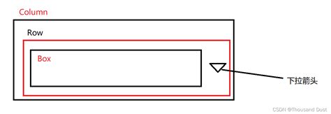 android jetpack compose实现spinner compose spinner csdn博客