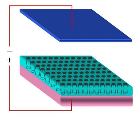 Schematic Diagram Of The Relationship Between The Surface Structure And Download Scientific
