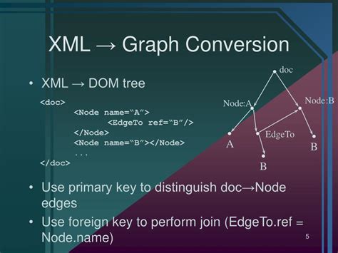ppt converting disjunctive data to disjunctive graphs powerpoint