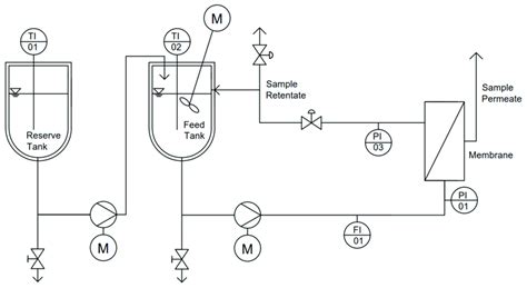Piping And Instrumentation Scheme Of The Filtration Plant Ti Download Scientific Diagram Piping And Instrumentation Scheme Of The Filtration Plant Ti Download Scientific Diagram