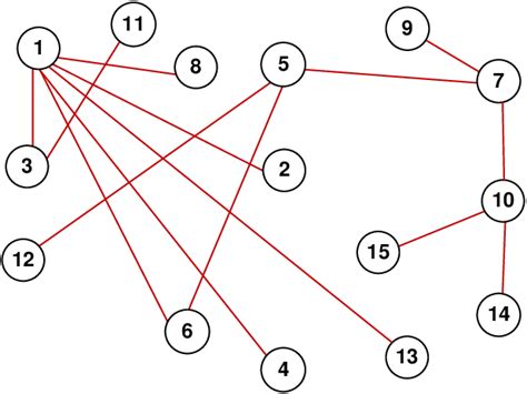 Shortest Path Spanning Tree On Planetlab Download Scientific Diagram