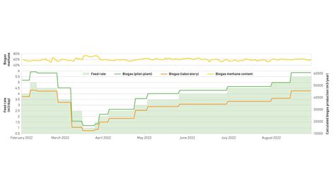 Gaia Envirotech Ad Technology Significantly Outperforms Design