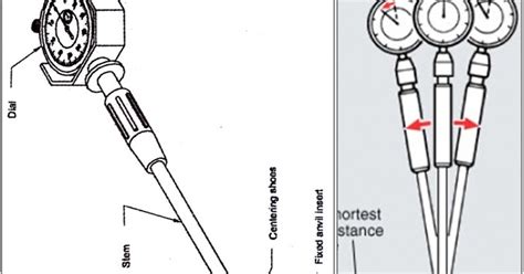 HOW TO MEASURE WITH A BORE DIAL GAUGE
