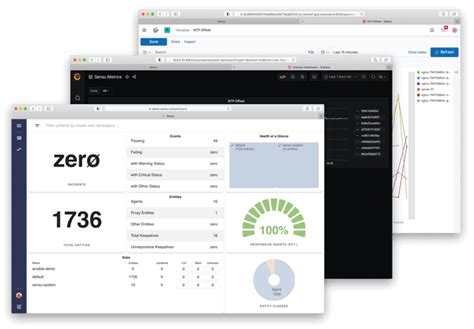10 Best Open Source Monitoring Tools For Devops In 2024 Statuspal