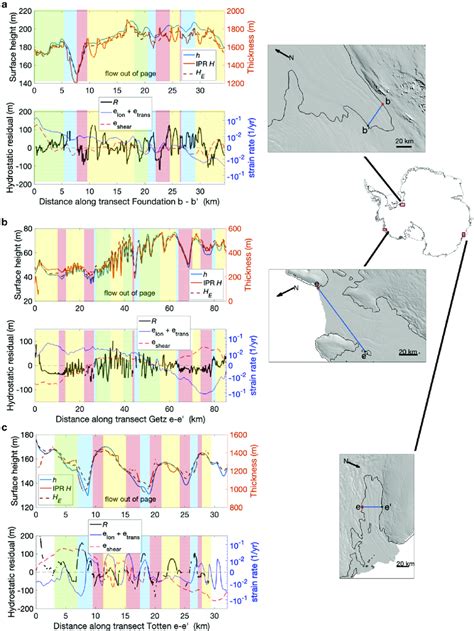 Selected Flow Transverse Transects With Shading To Highlight The