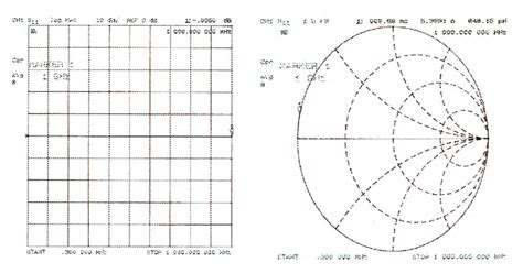 Figure 2 3 From Investigating Cable Transfer Impedance And Layout For Microsatellite