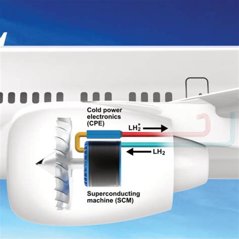 Pdf Next Generation Cryo Electric Hydrogen Powered Aviation A