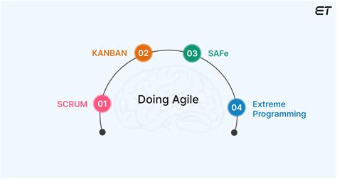 Doing Agile Vs Being Agile What Is The Difference