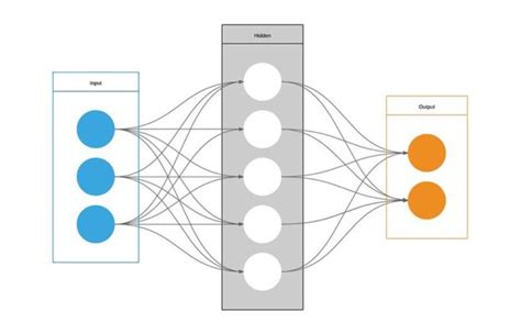 6 Ways To Improve Your Predictive Models In Data Science Open Association Of Research Society