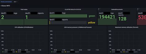 Grafana Properly Collects Data And I See It In Inspect Tab But Not Dashboard On Only One