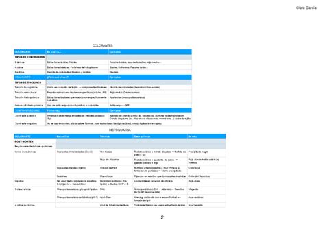 Apuntes De Técnicas De Análisis Celular