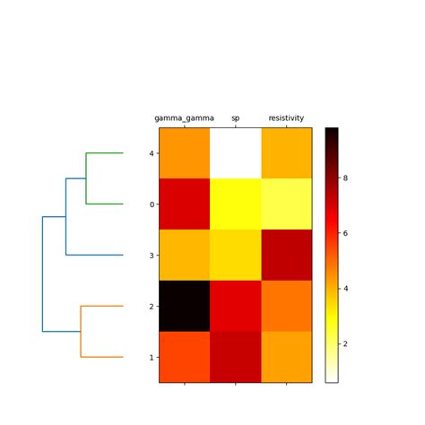 Plot Dendrogram Combined With Heatmap Watex 0 3 3 Documentation