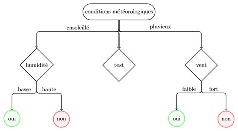alignment of text nodes placed above paths and other issues in tikz