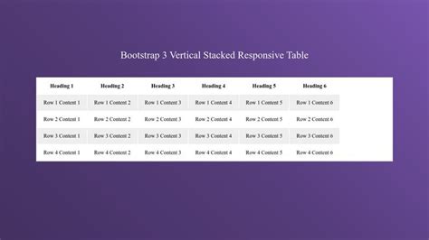 Bootstrap 3 Responsive Table