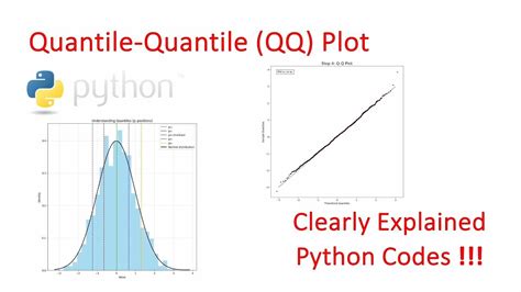 Quantile Quantile Plot Qq Plot Step By Step Explained With Python Implementation Youtube